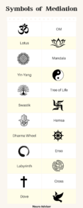 Images of Symbols of Meditation with Meanings